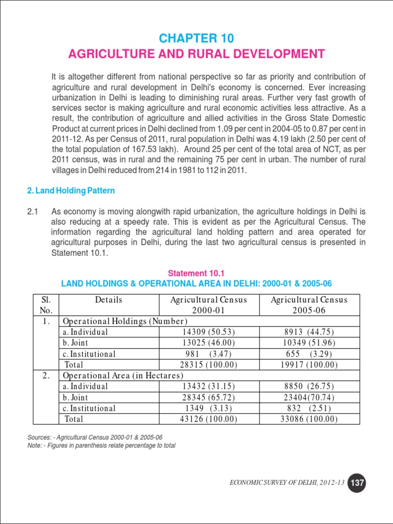 Agriculture and Rural Development: 2. Land Holding Pattern | PDF ...