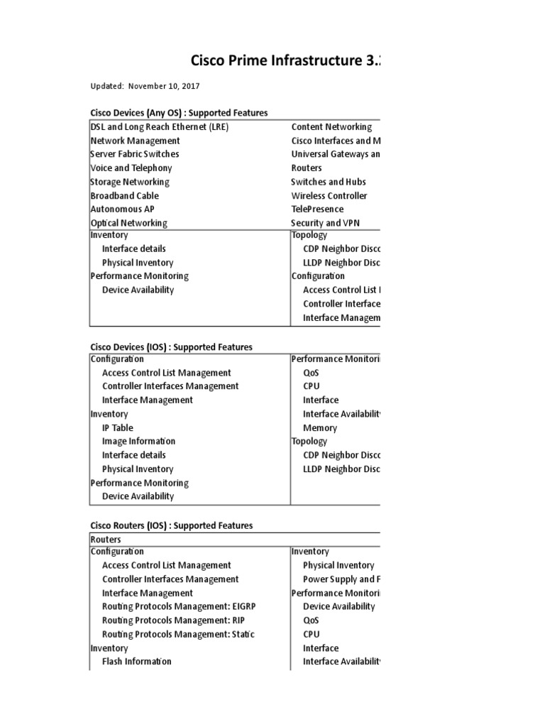 Cisco Prime Supported Devices | PDF | Network Switch | Internet Protocols