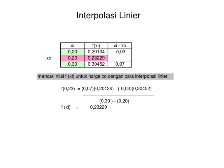 Interpolasi Linier | PDF