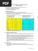 Standar Potensi Produksi PPKS Vs SOCFIND | PDF | Teknologi & Rekayasa