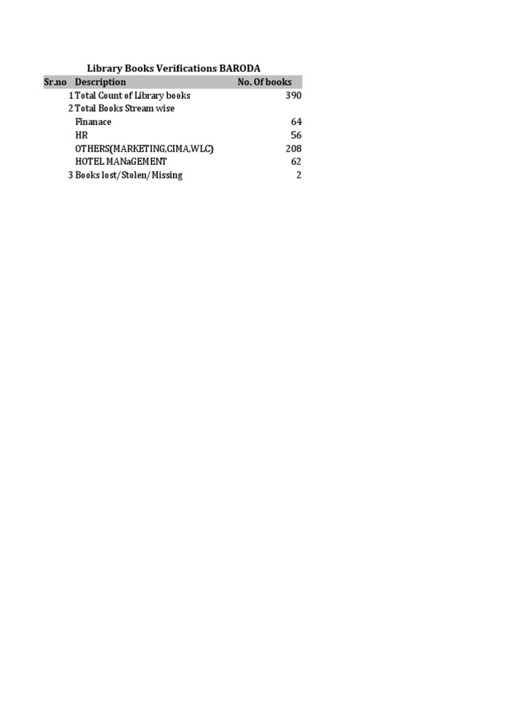 Library Books Information | PDF