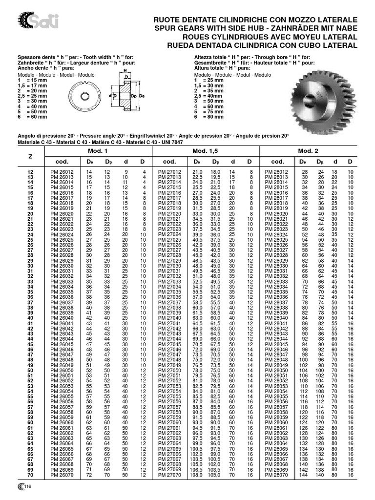 Tabla de Módulos de Engranajes | PDF | Enseñanza de matemática