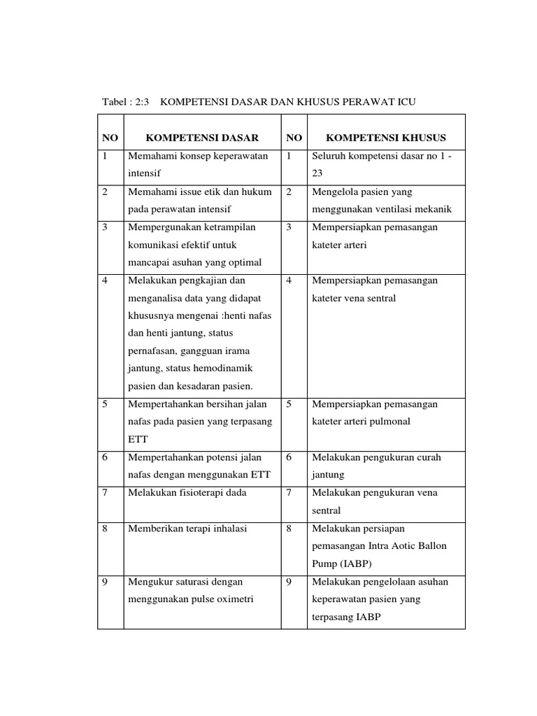 Kompetensi Perawat ICU yang Diperlukan | PDF