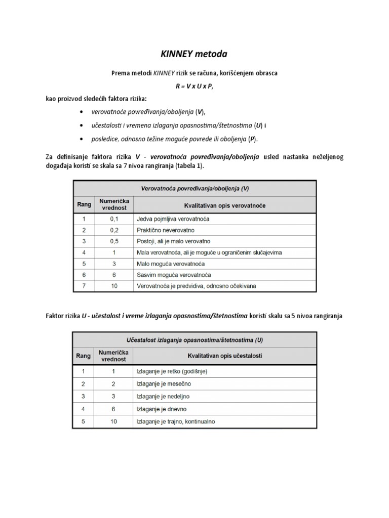 Upravljanje Rizikom | PDF