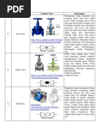 Jenis-Jenis Valve dan Fungsinya | PDF
