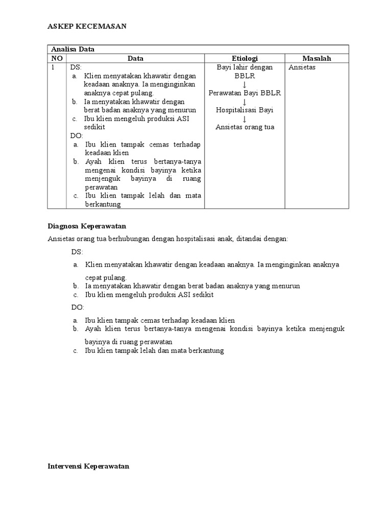 Asuhan Keperawatan Ansietas | PDF