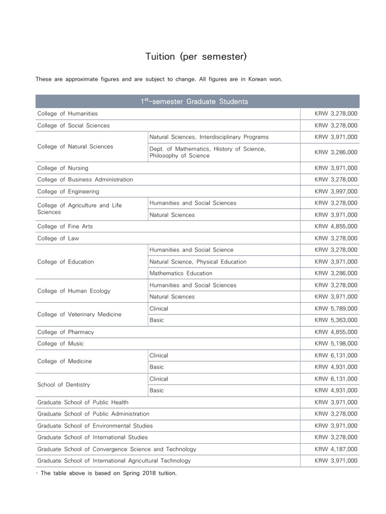 Graduate Program Tuition Fee Chart For 2018 Fall Semester PDF | PDF ...