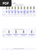Indian Police Rank List Overview | PDF | Inspector | Positions Of Authority