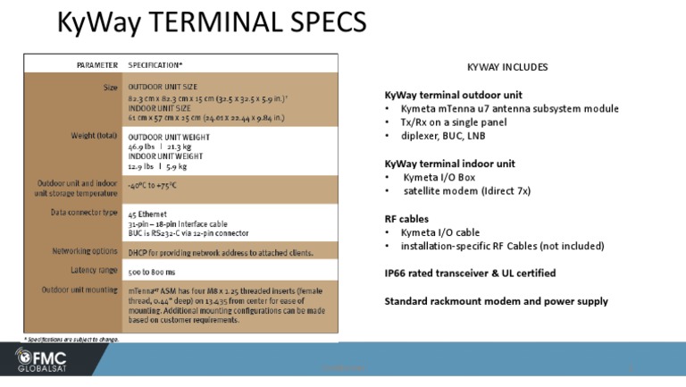 FMC GlobalSat - Kymeta Terminal Specification | PDF