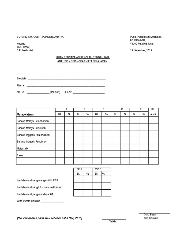 Upsr Result Analysis Pdf