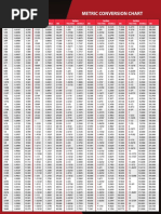 Conversion Table | PDF | Decimal | Fraction (Mathematics)