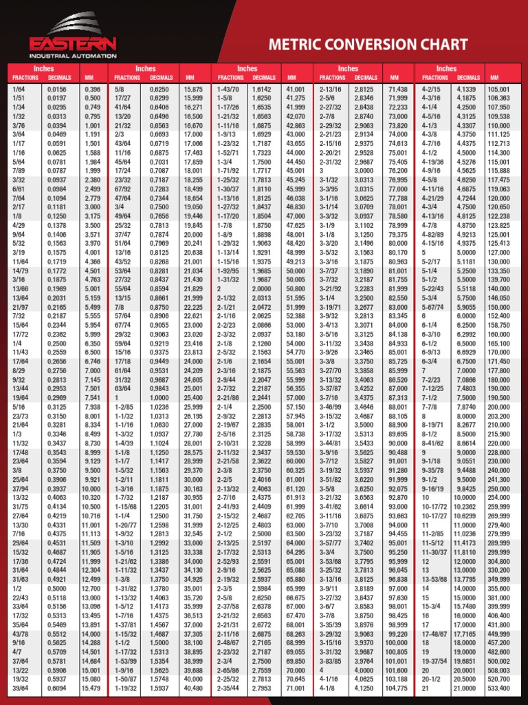 Tabla de Relación Milímetro Pulgadas | PDF | Machines | Mechanical ...