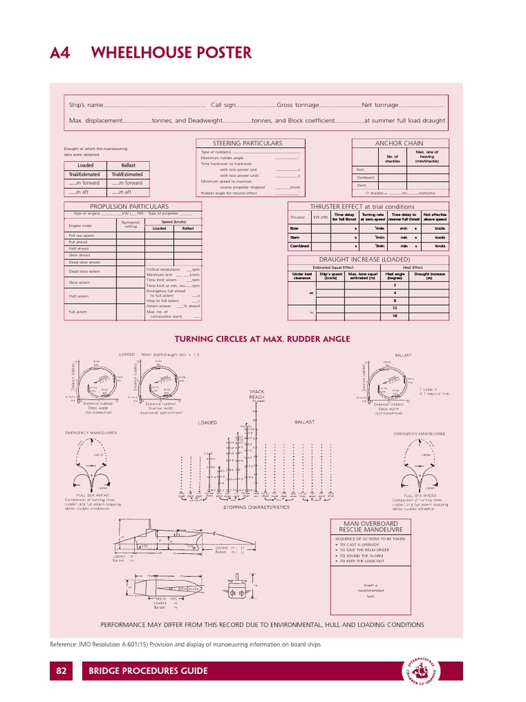 A4 Wheelhouse poster.pdf | Ships | Rudder | Free 30-day Trial | Scribd