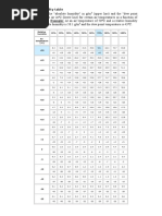 Dew Point vs. Parts Per Million Moisture | PDF