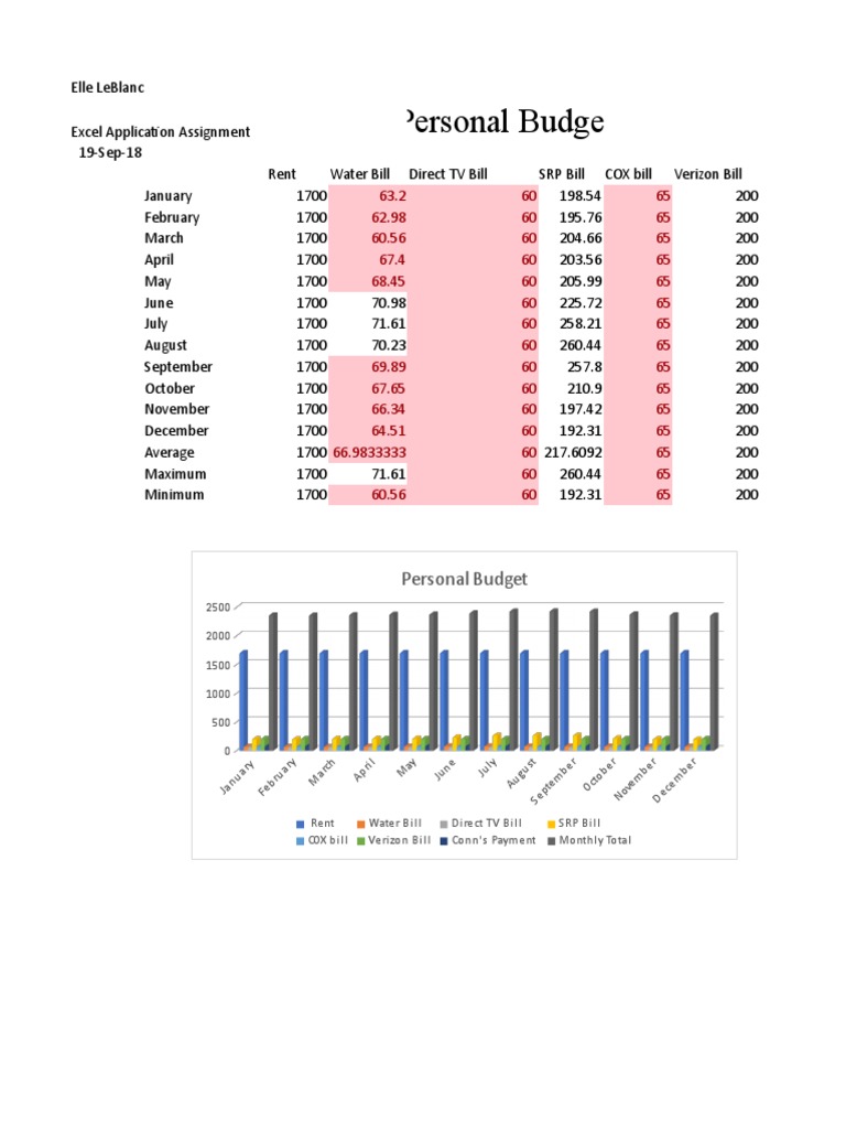 Excel Project | PDF | Business