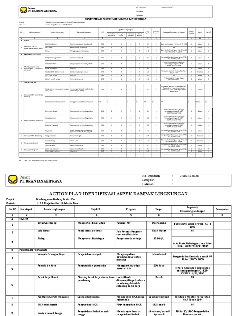 Identifikasi Aspek Dampak Lingkungan | PDF