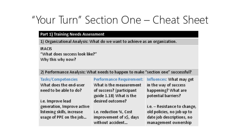 Your Turn Cheat Sheet Organizational Goal | PDF