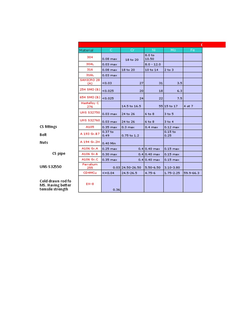 MOC Details | PDF | Materials | Metallic Elements