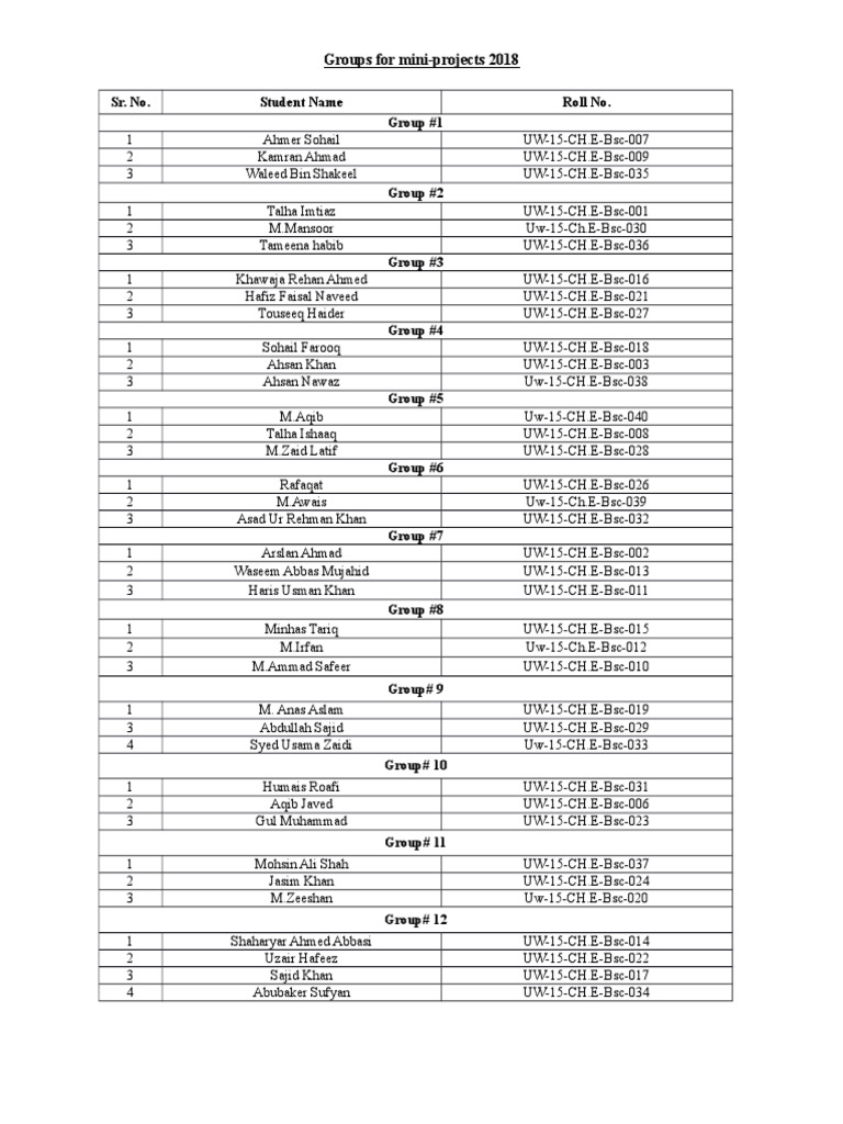 Sr. No. Student Name Roll No. Group #1: Groups For Mini-Projects 2018 | PDF