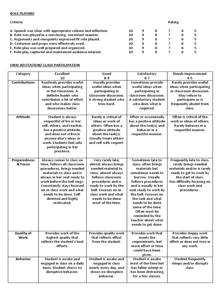 Rubrics 2nd Quarter | PDF | Teachers | Rubric (Academic)