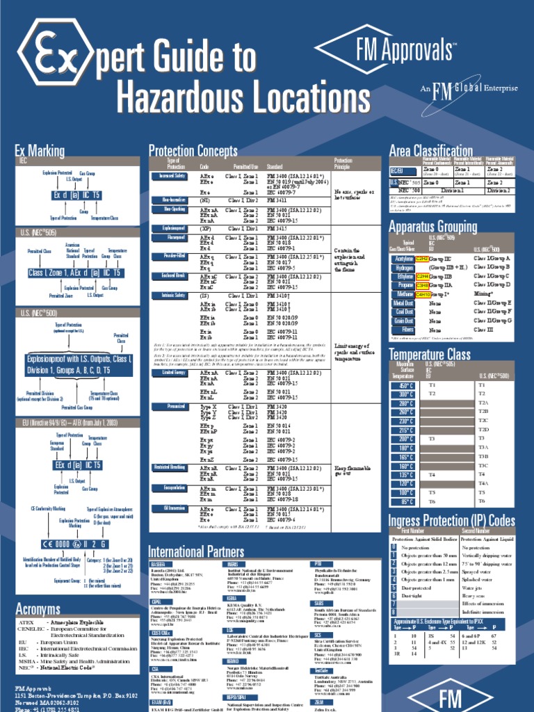 Expert Guide To Hazardous Locations | PDF | Chemical Process ...