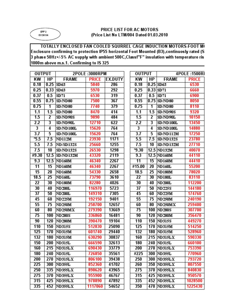 Crompton Motor | PDF | Electrical Components | Electrical Engineering