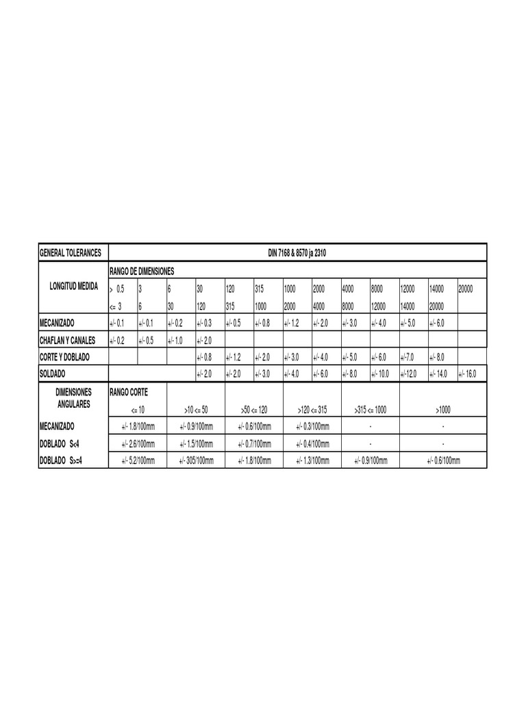 Tabla de Tolerancias - Din 7168 | PDF
