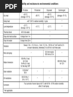 CMP Cable Gland Reducer Catalogue | PDF | Engineering | Nature