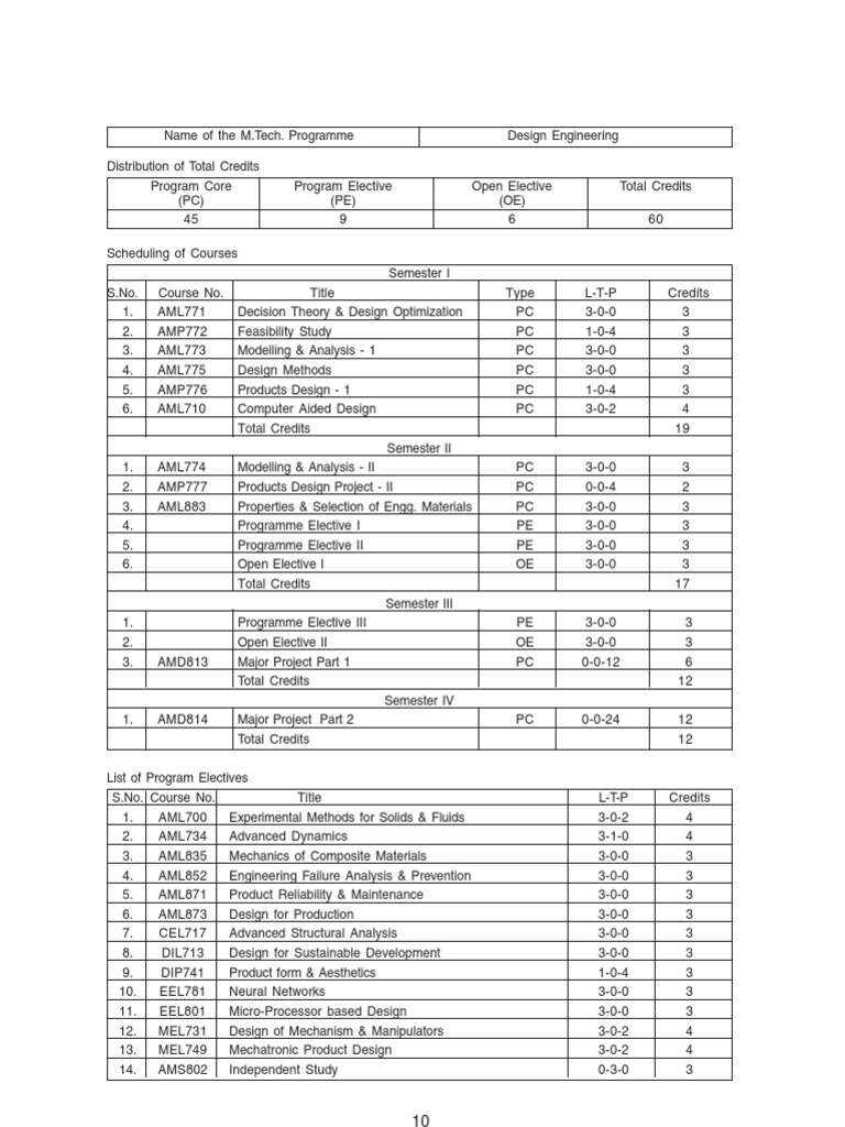 Iit Delhi Syllabus | PDF | Engineering | Systems Science