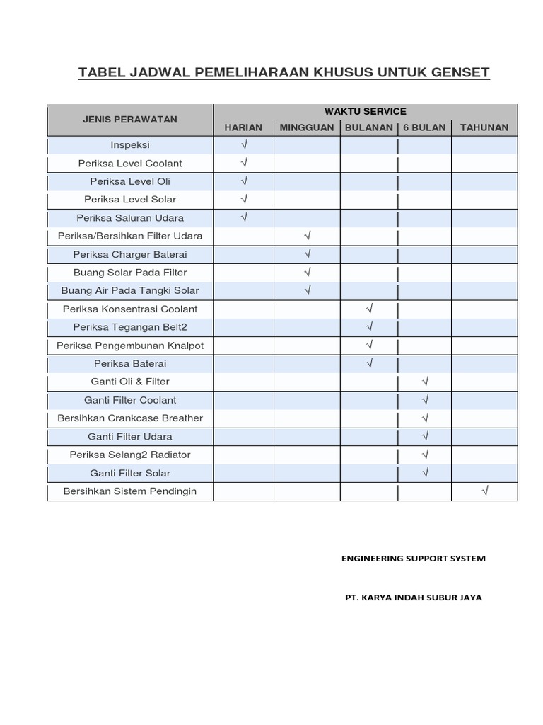 Jadwal Pemeliharaan Genset | PDF
