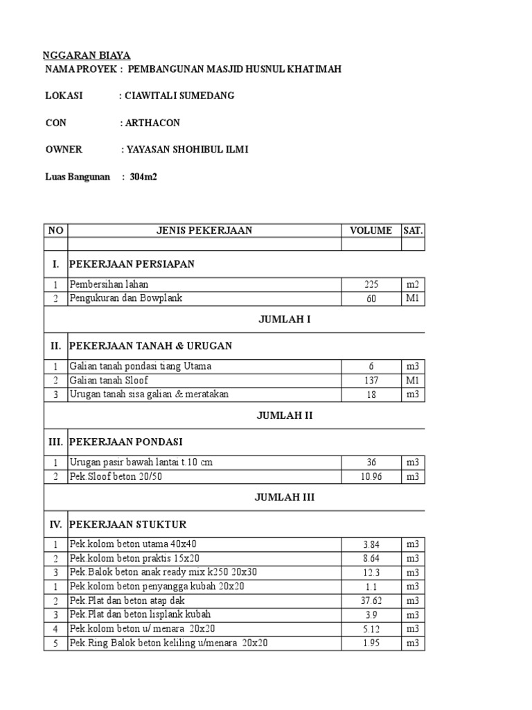 Rab Masjid Husnul Khotimah | PDF