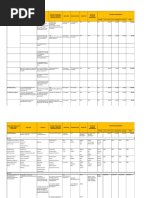 SITREP Template | PDF