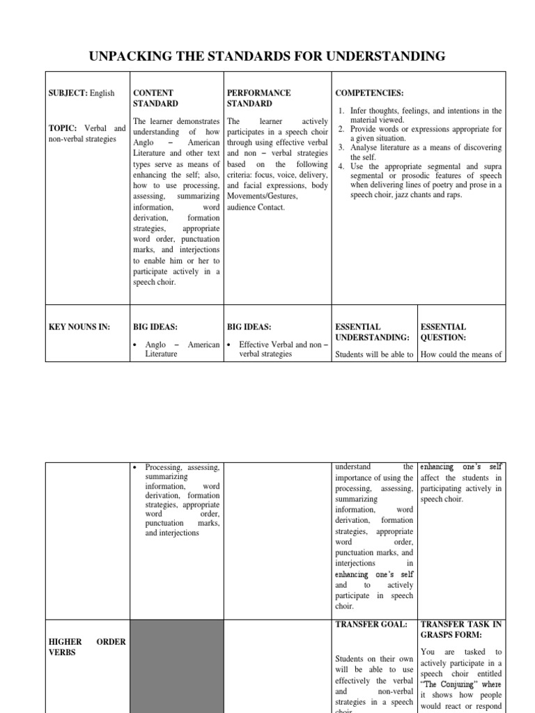 Unpacking The Standards For Understanding: SUBJECT: English Content ...