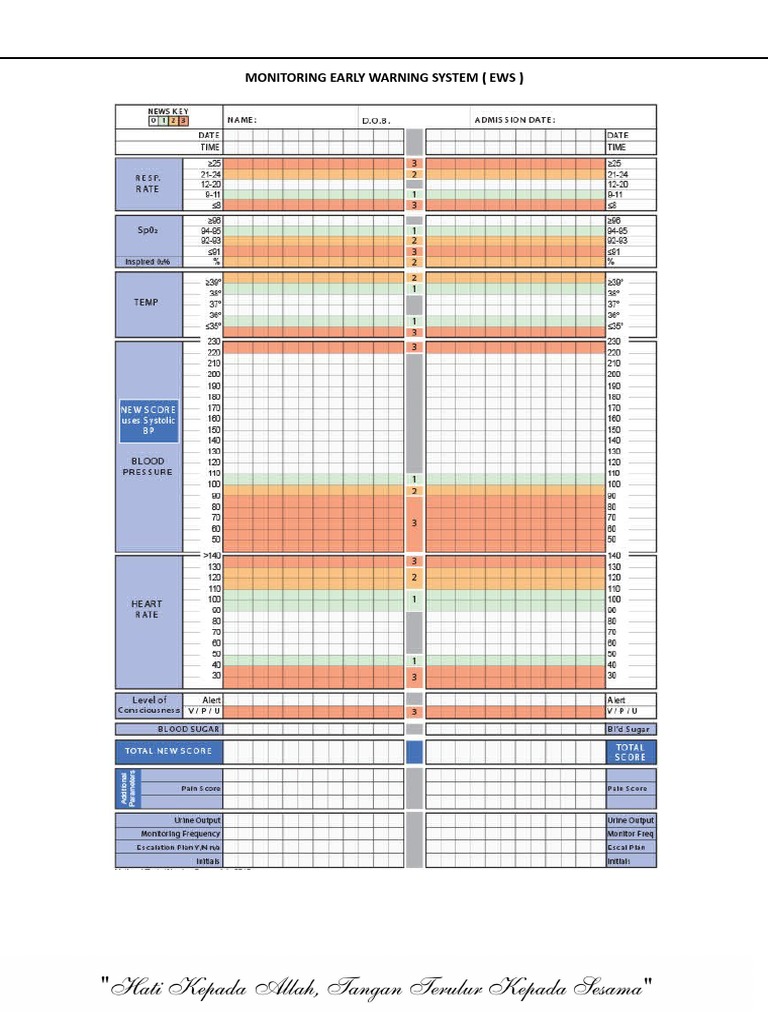 Monitoring Early Warning System (Ews) | PDF