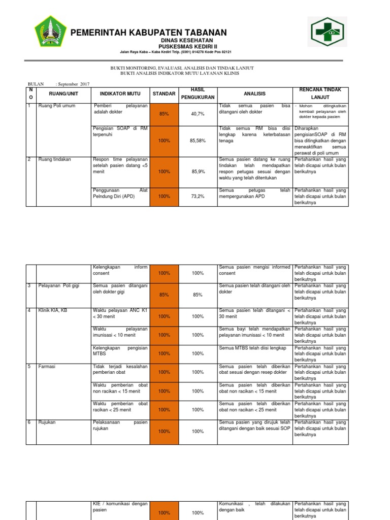 9.1.1 (4) Bukti Monitoring, Evaluasi, Analisis Tindak Lanjut Indikator Mutu Klinis | PDF