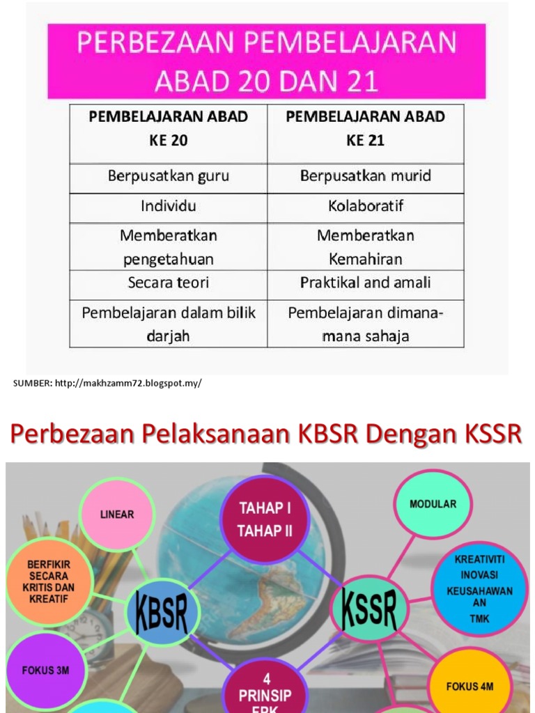 Strategi PAK21 & Teknologi dalam KSSR | PDF | Komputer