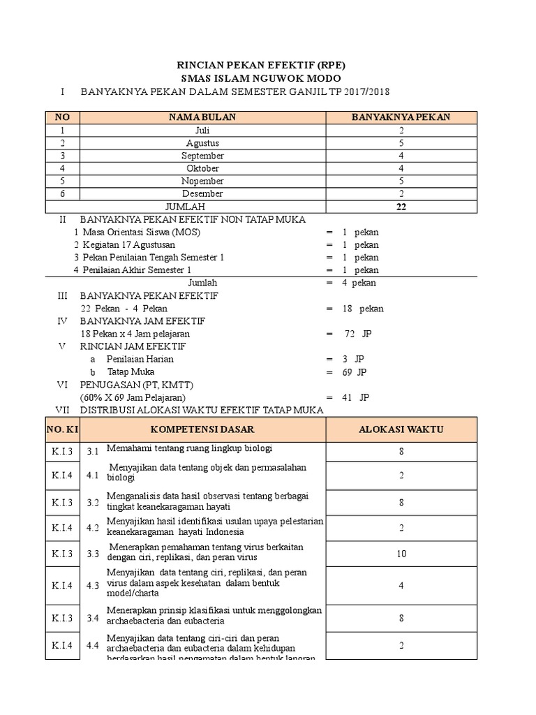 Rpe, Prota, Promes Ganjil Genap, KKM Biologi Kelas Xi | PDF