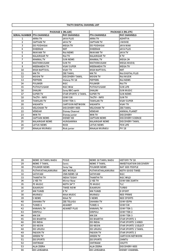 Tactv Digital Channel List PACKAGE 1 (RS.125) PACKAGE 2 (RS.175) | PDF ...