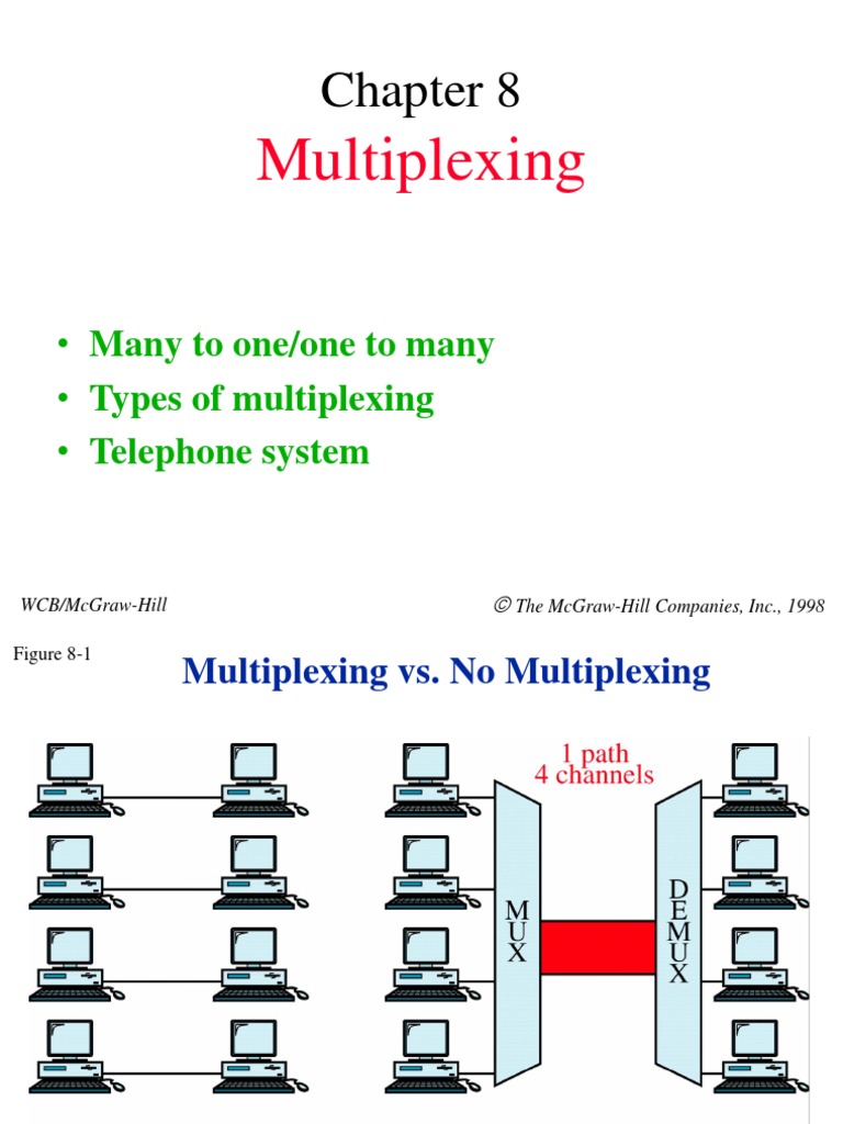 Multiplexing: - Many To One/one To Many - Types of Multiplexing ...