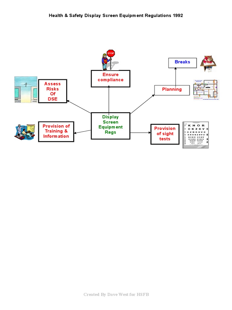 5 Steps Risk Assessment | PDF