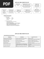 Layout Ruangan Amdk Tanibar 2 | PDF