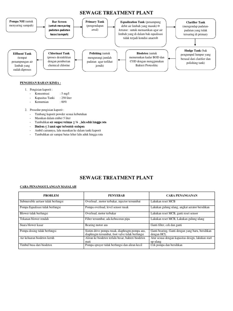 Alur STP | PDF | Griya & Taman | Sains & Matematika