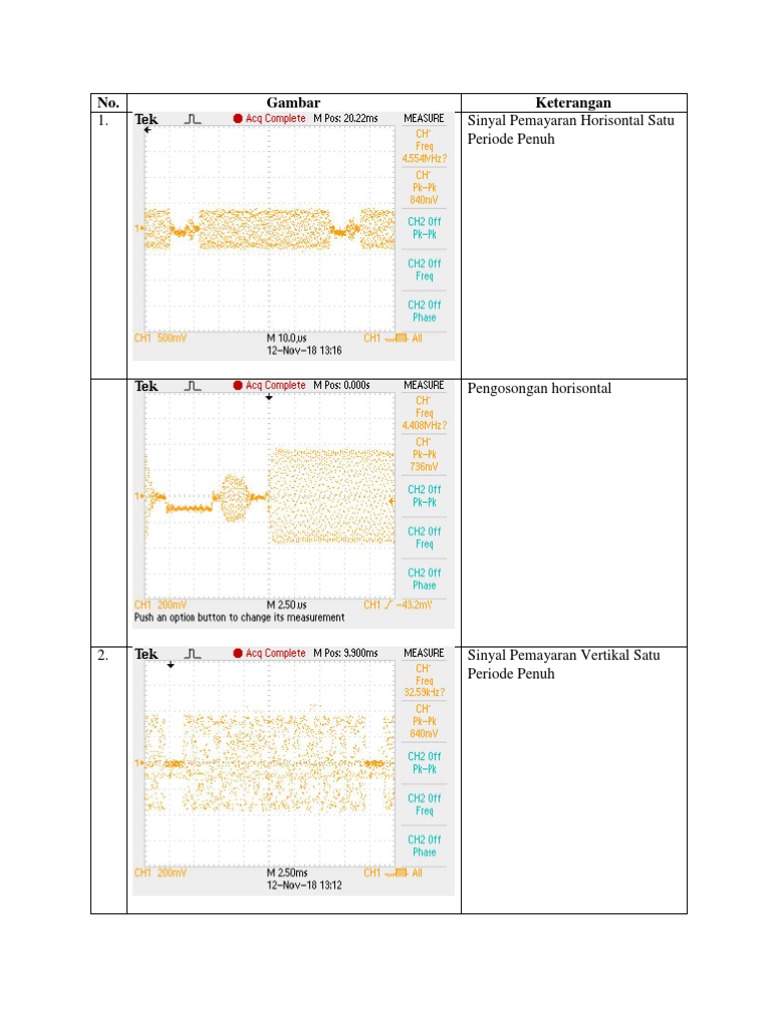 Lampiran Gambar | PDF