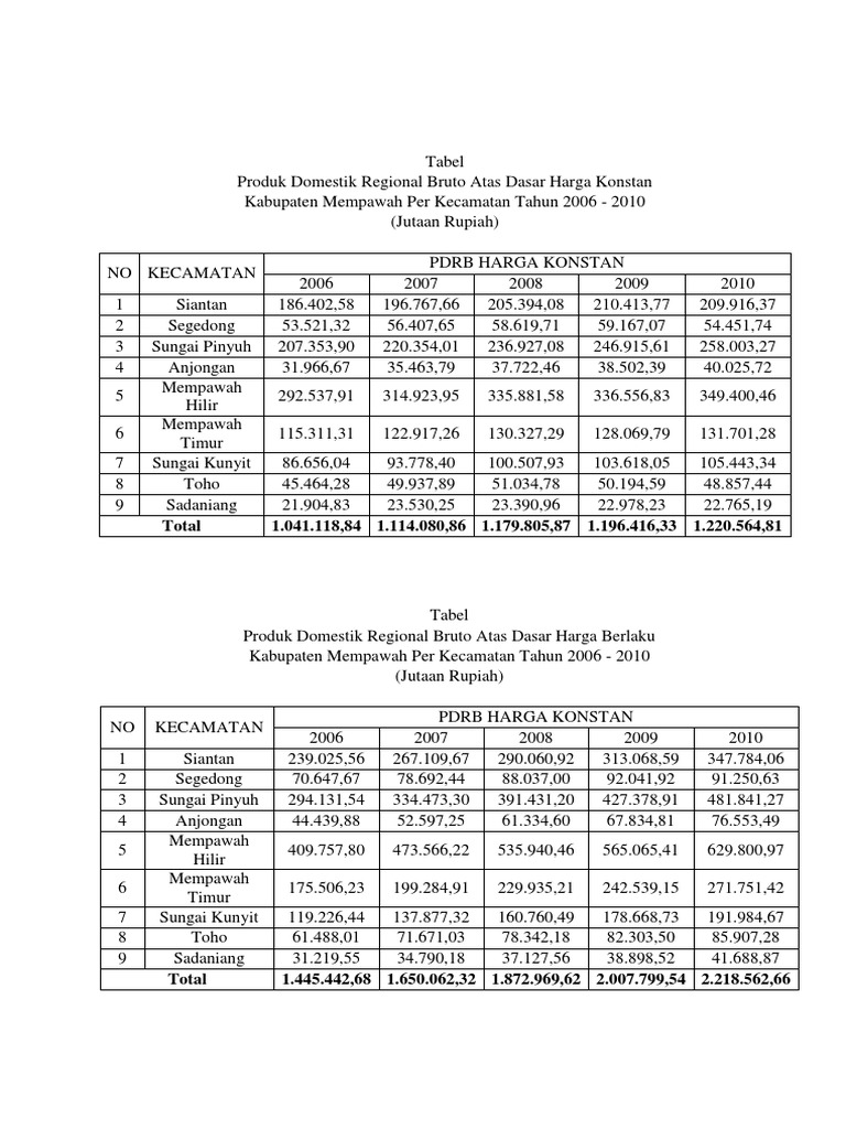 Tabel Input PDRB Mempawah | PDF