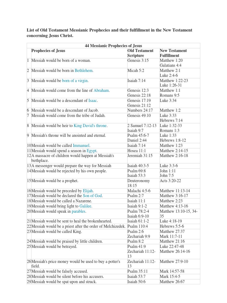 List of Old Testament Messianic Prophecies and Their Fulfillment in The ...