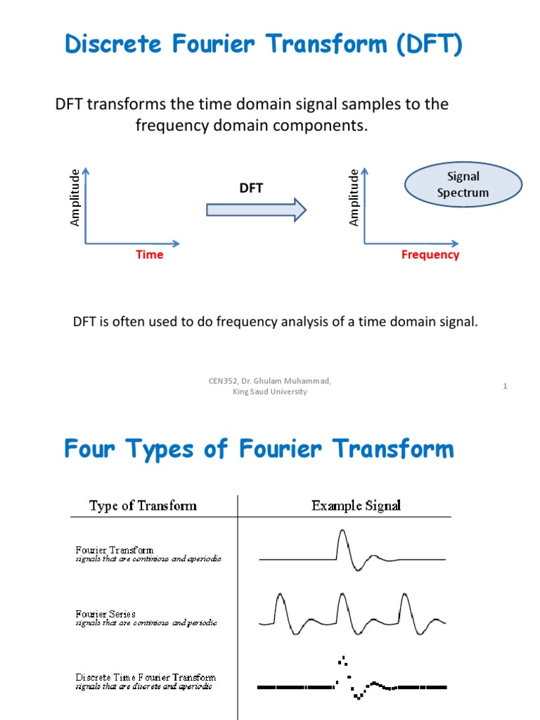 Discrete Fourier Transform Dft Dft Transforms The Time Domain Signal Samples To The 