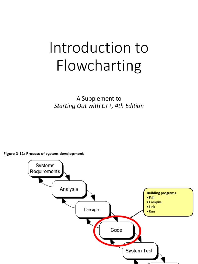Introduction To Flowcharting: Starting Out With C++, 4th Edition | PDF | Algorithms | Control Flow