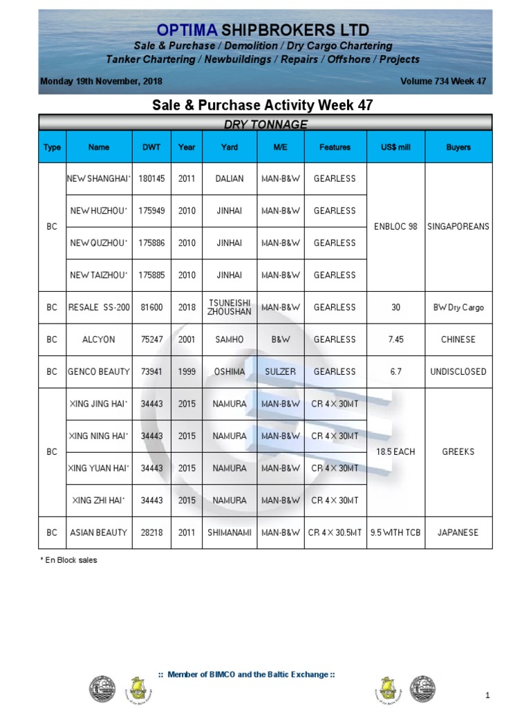 Optima$s Report Week 47.2018 | PDF | Merchant Navy | Shipping