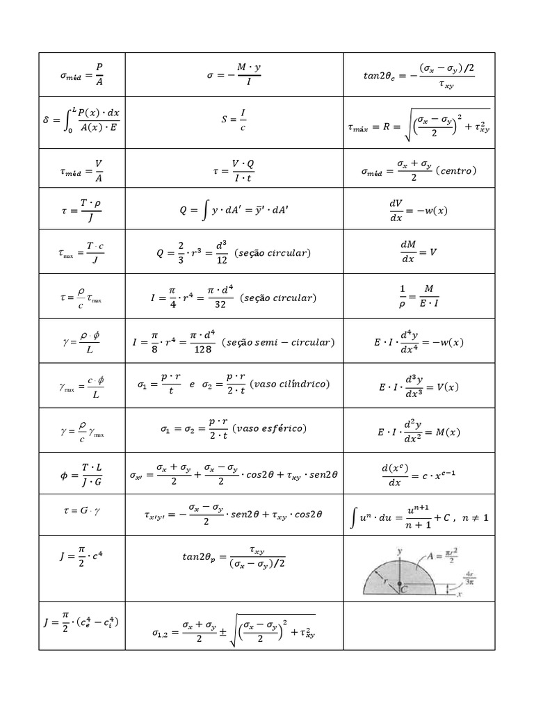 Formulas ResMat