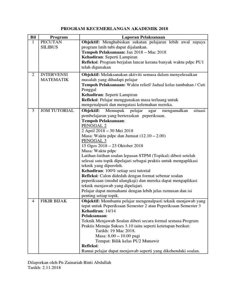 Laporan Ringkas Program | PDF